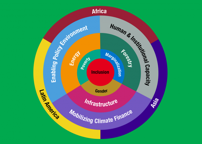 High-level Research Agenda for Inclusive Low-Carbon Transitions for ...
